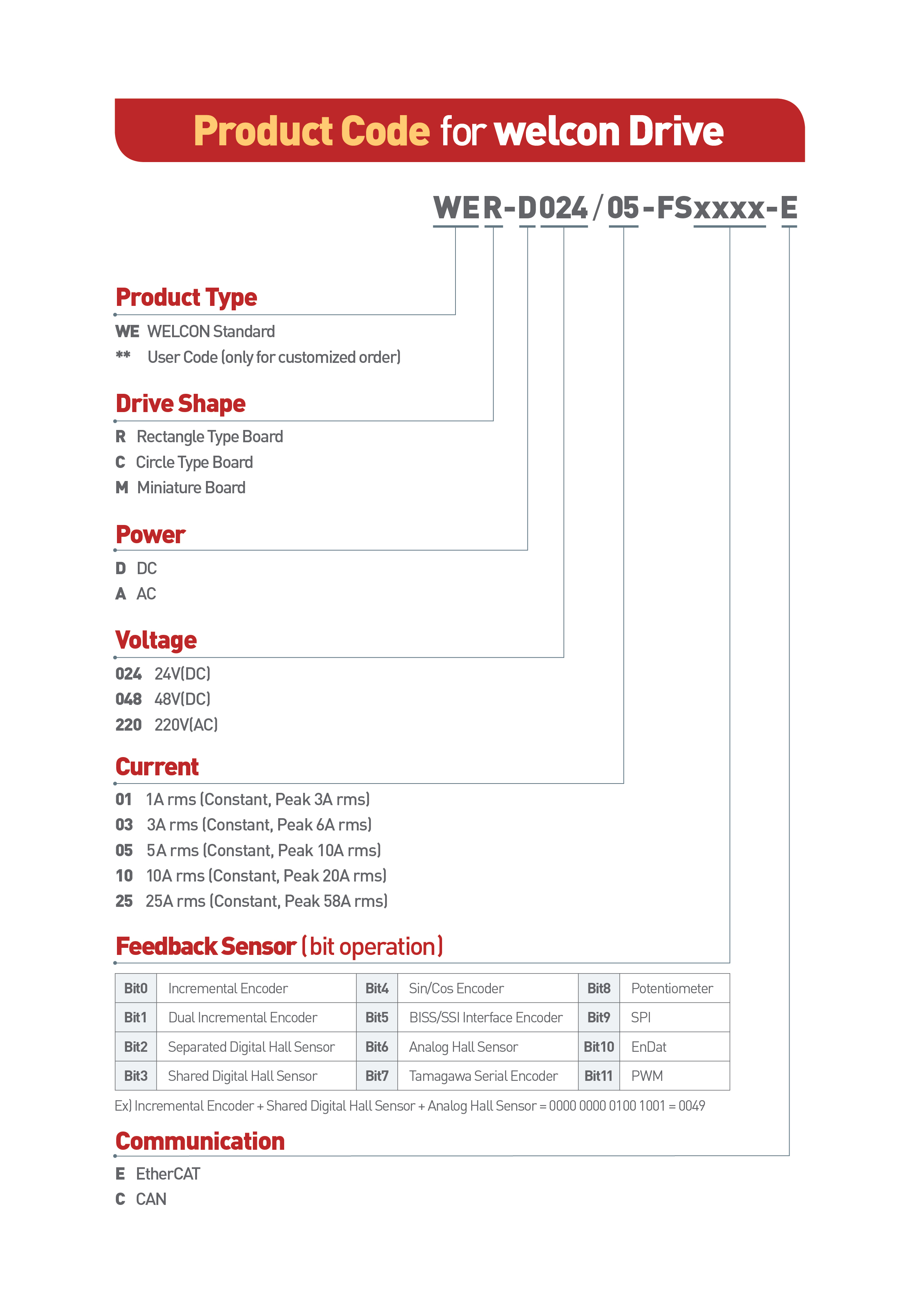 WELCON product code | WELCON SYSTEMS